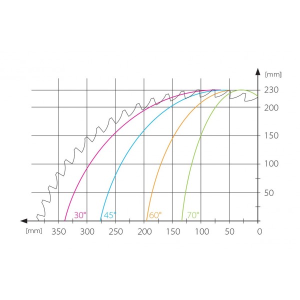 Scie à tronçonner automatique CROSSLINE 650M avec bloc à moiser